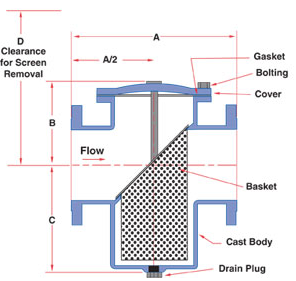 150# Flanged Basket Strainers | Boilersupplies.com